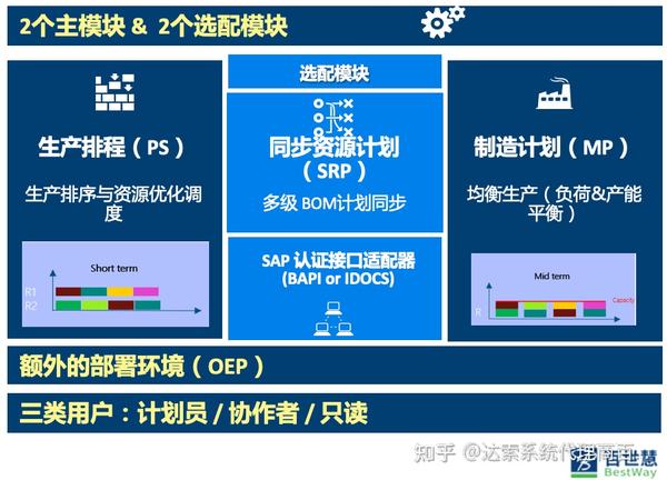DELMIA Ortems 常规应用模式 | 达索系统百世慧® - 知乎