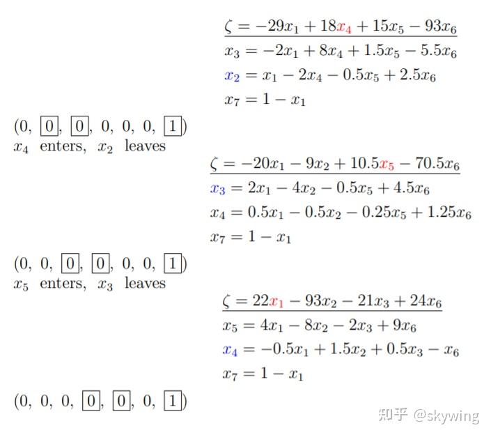 Bland's Rule 单纯形法——布兰德规则的例子 - 知乎
