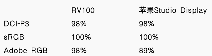 未来视野RV100：5K显示器，Studio Display的平替，只要2999元！ - 知乎