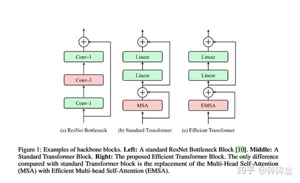 ResT: An Efficient Transformer for Visual Recognition - 知乎