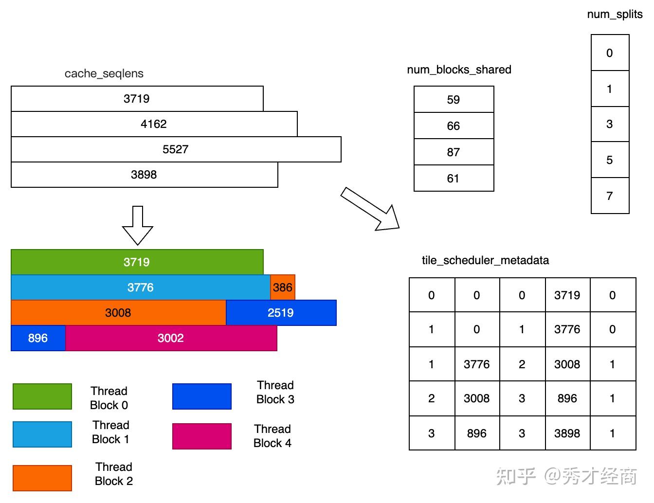 FlashMLA源码解析 - 知乎