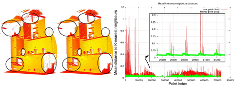 【PCL笔记】Filtering 点云滤波 - 知乎