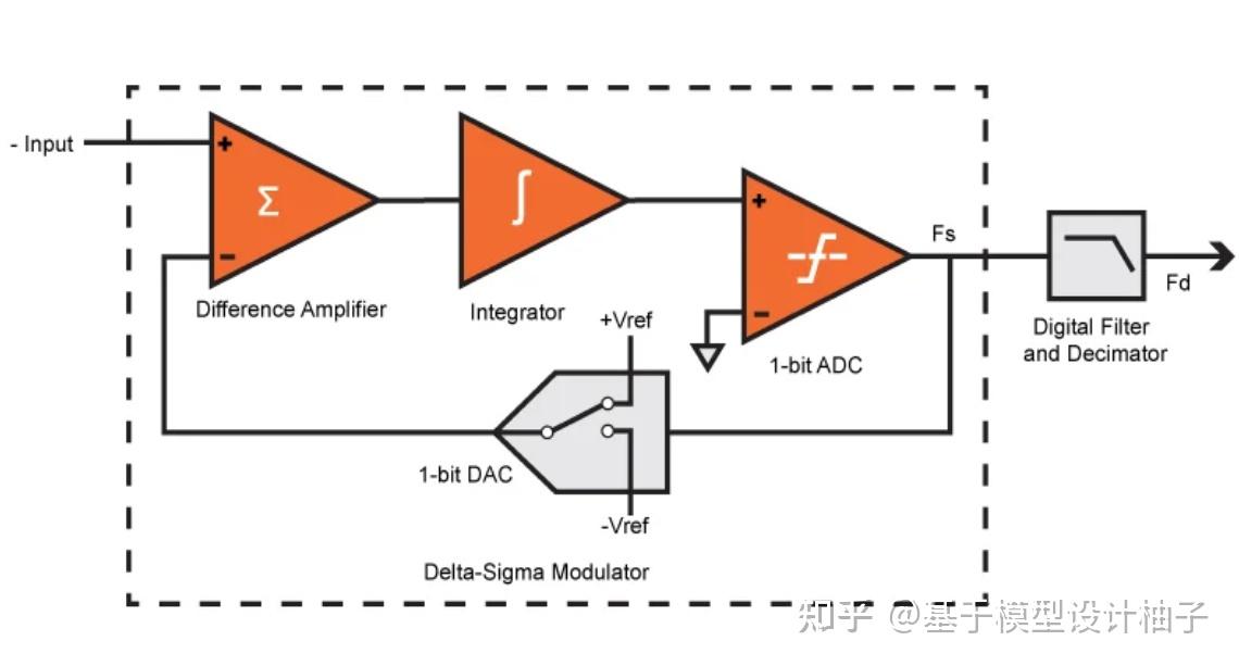 系列一 电池管理系统 BMS 03 功能 sensor - 知乎