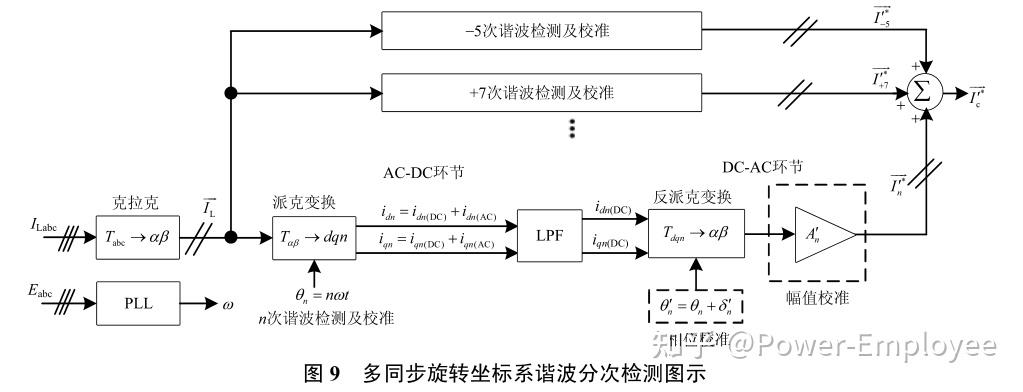 高品质APF设计关键技术研究 - 知乎