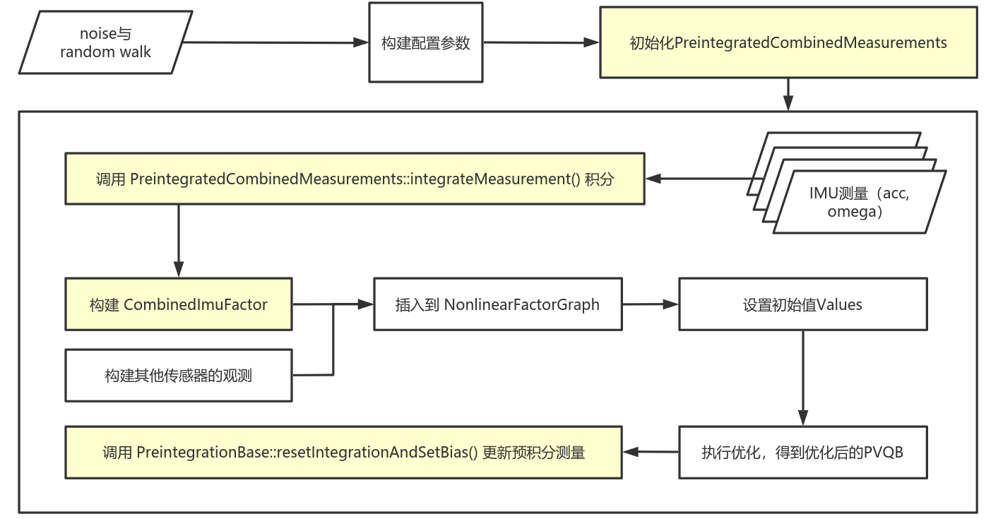 GTSAM——CombinedImuFactor - 知乎