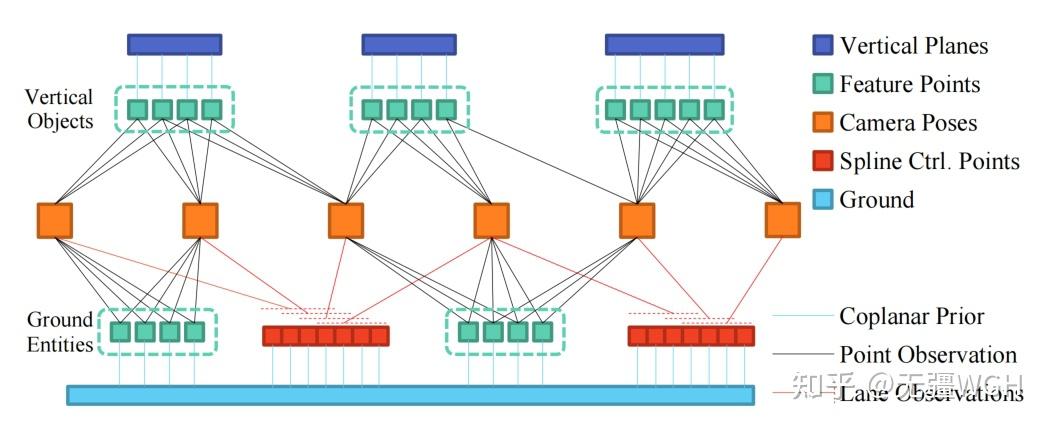 智驾中的语义/矢量SLAM系列(二) | Road Mapping and Localization Using Sparse Semantic Visual Features：稀疏视觉语义 ...