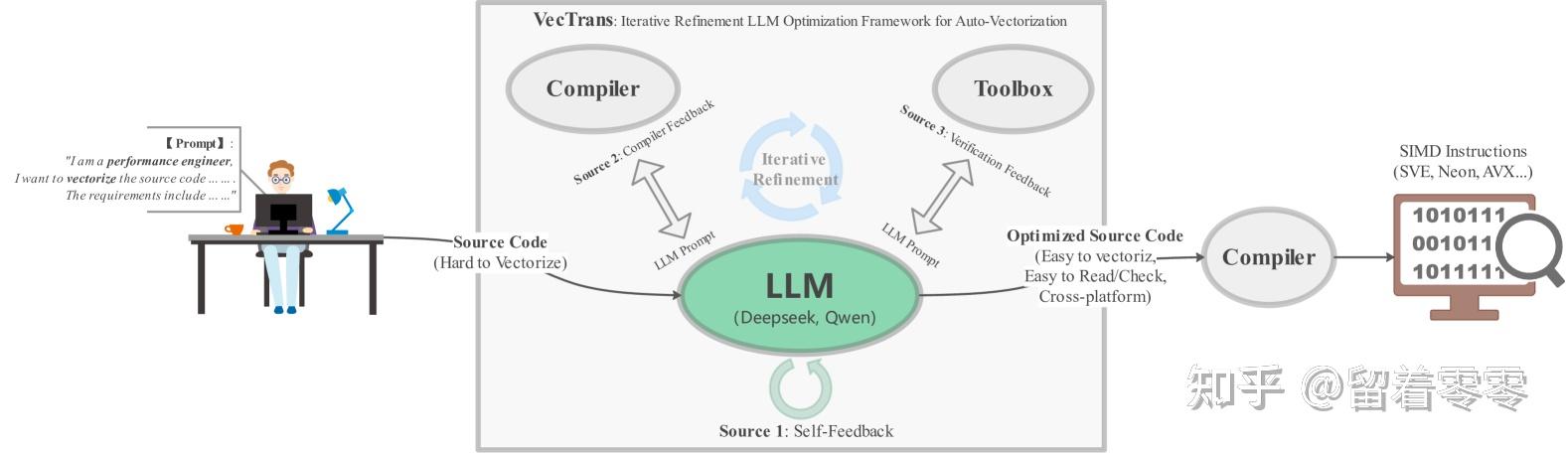 2025年“LLM== 编译器”：Megakernel（vLLM / TensorRT-LLM / TVM-Relax / IREE / StableHLO / MoE / CUDA ...