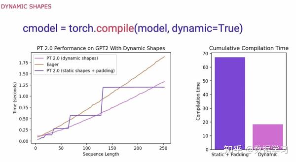 PyTorch官宣2.0版本即将发布，最新torch.compile特性说明！ - 知乎