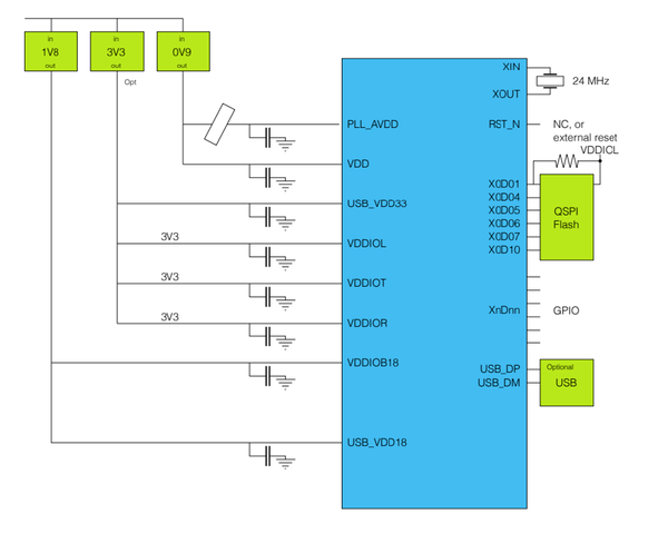 全新的 XMOS USB Audio 方案主控 XU316-1024-QF60B-PP24 - 知乎