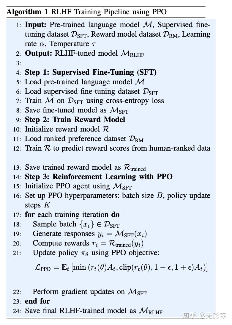 如何让大模型“真正思考”？LLM推理能力提升的最新进展 - 知乎