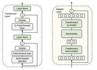 多模态大模型(MLLM)：Input Projector - 知乎