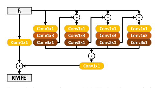 论文解读: I Can Find You! Boundary-Guided Separated Attention Network for Camouflaged Object ...