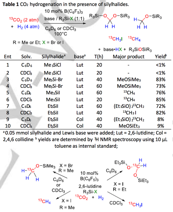 Angew：受阻Lewis酸碱对催化CO2选择性氢化还原 - 知乎