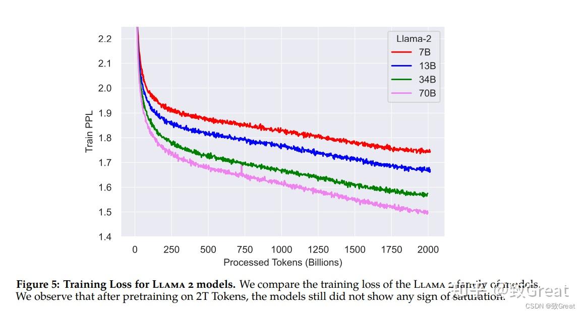 【LLM系列之LLaMA2】LLaMA 2技术细节详细介绍！ - 知乎