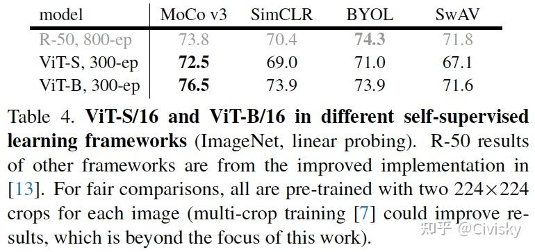 MoCo v3：自监督ViT训练的实证研究 - 知乎