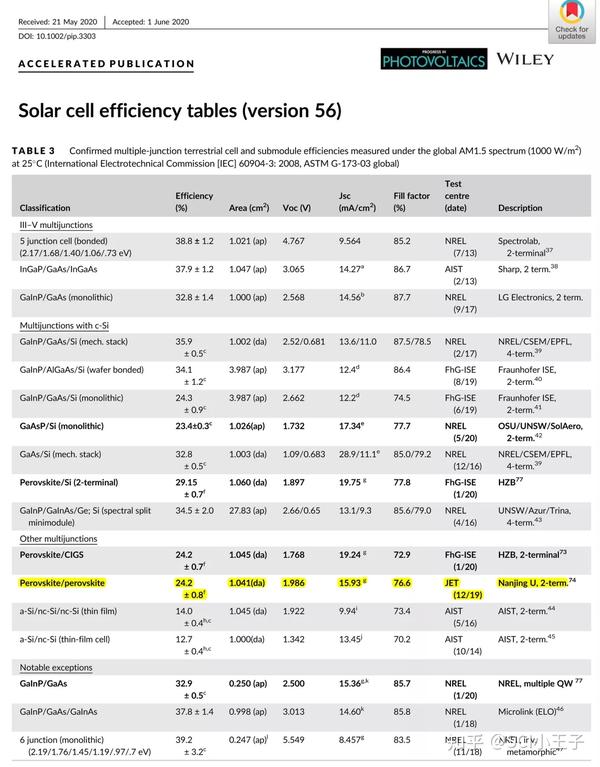 点赞！2022年南京大学首篇Nature - 知乎