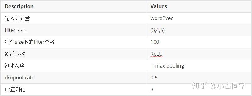 深入TextCNN（一）详述CNN及TextCNN原理 - 知乎
