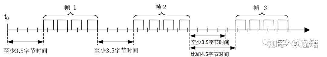 图文详解Modbus-RTU协议 - 知乎