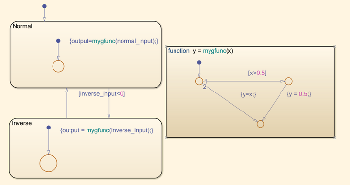 Stateflow的图形函数 - 知乎