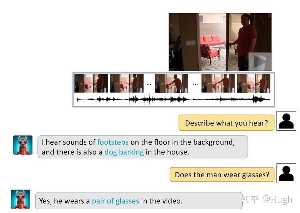 Video-LLaMA: An Instruction-tuned Audio-Visual Language Model for Video Understanding论文笔记 - 知乎