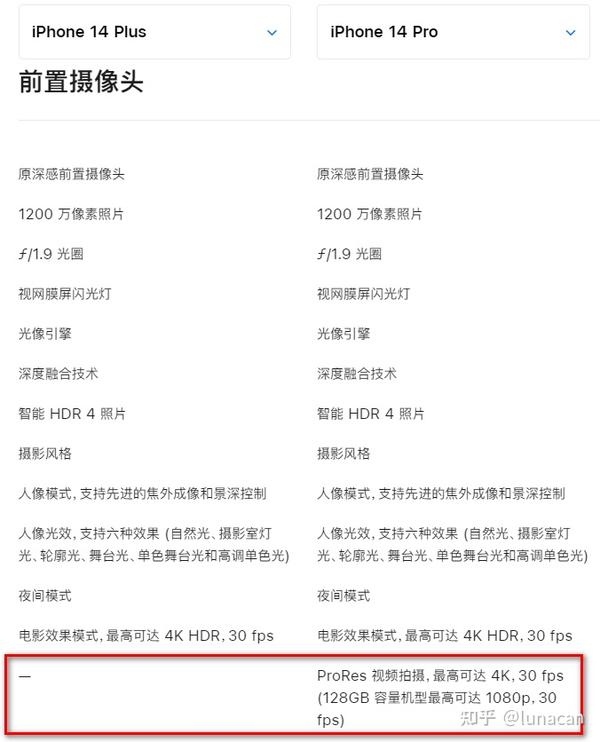 iPhone14和iPhone13的区别？ - 知乎