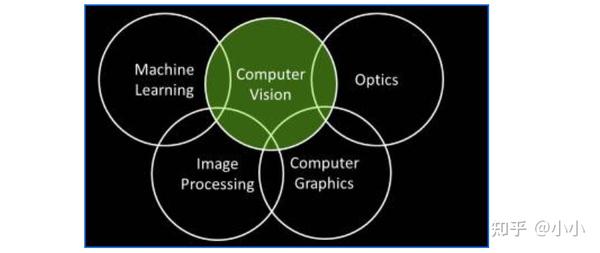 Low-level computer vision - 知乎