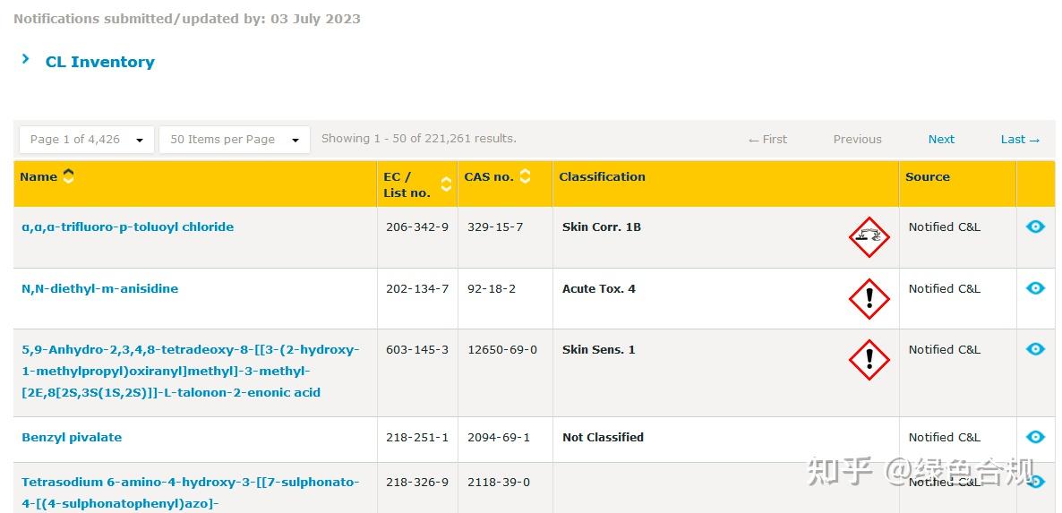 欧盟《欧盟物质和混合物的分类、标签和包装法规》CLP法规重点解读 - 知乎