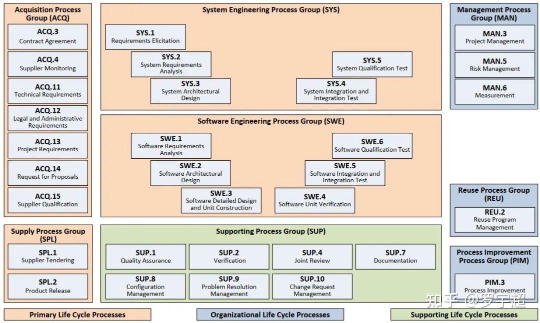 ASPICE 还值得做吗? - 知乎