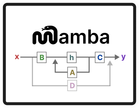 【学习笔记】Mamba和State Space Model - 知乎