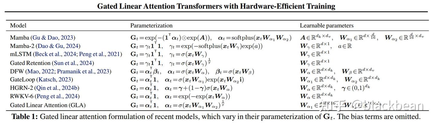 linear attention 系列文章(三) Gated Linear Attention Transformers with Hardware-Efficient Training - 知乎