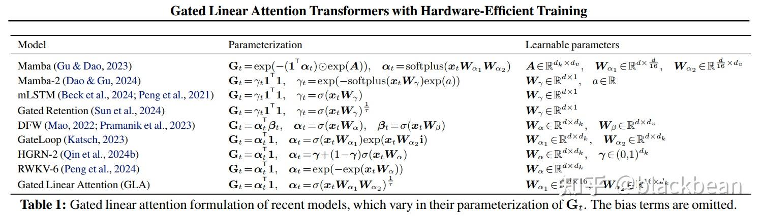 linear attention 系列文章(三) Gated Linear Attention Transformers with Hardware-Efficient Training - 知乎
