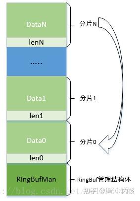 多核之间通信机制RingBuff解析 - 知乎