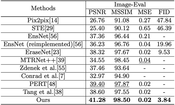 别忘记我：通过局部-全局内容建模进行文本擦除方法 - 知乎