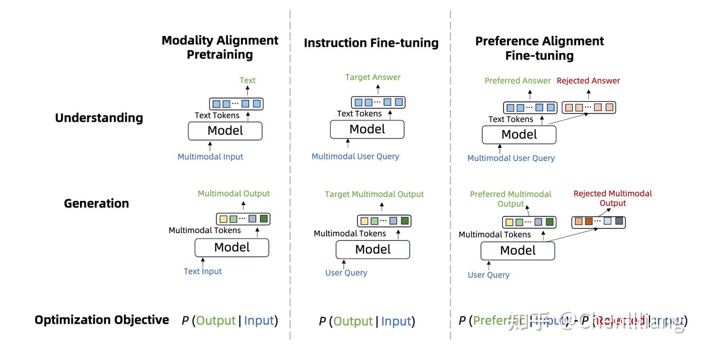 2025年Next Token Prediction范式会统一多模态吗？ - 知乎