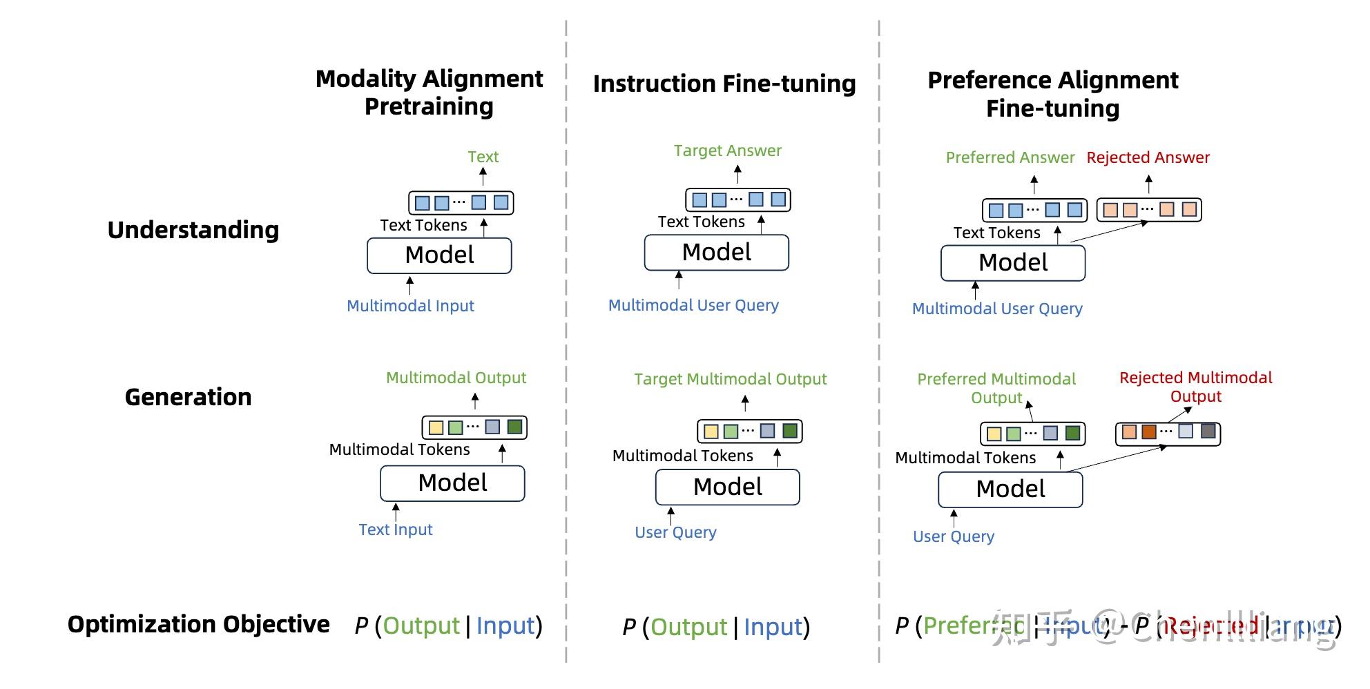 2025年Next Token Prediction范式会统一多模态吗？ - 知乎