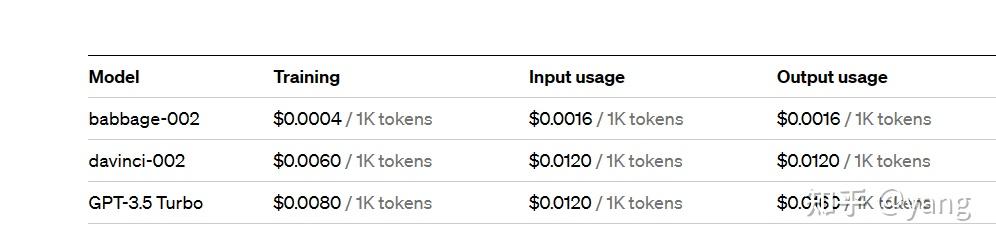 gpt-3.5-turbo fine-tuning 微调功能今天上线，附实际测试案例 - 知乎