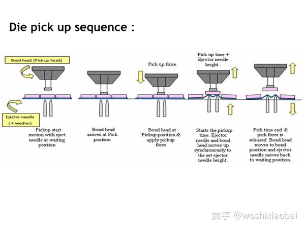 Flip chip attach工艺站点简介 - 知乎