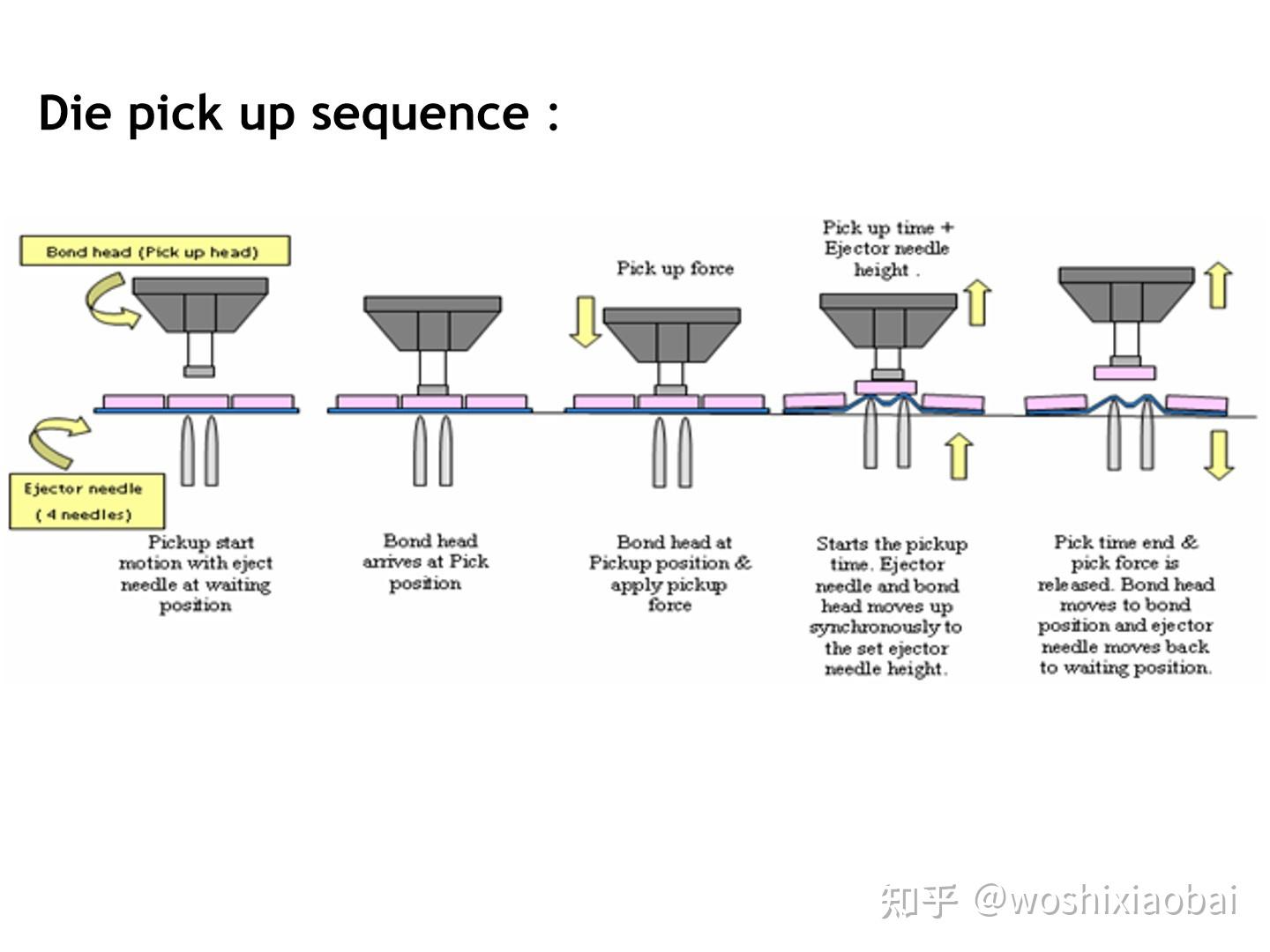 Flip chip attach工艺站点简介 - 知乎