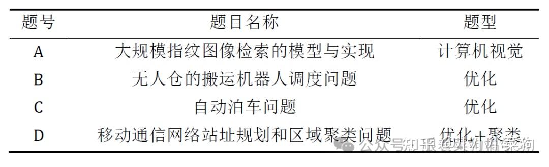Mathor Cup近三年题型汇总及25年题型预测 - 知乎