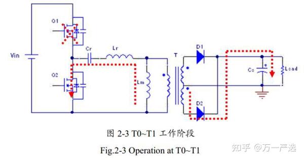 不谈计算，精细解析LLC的工作原理 - 知乎