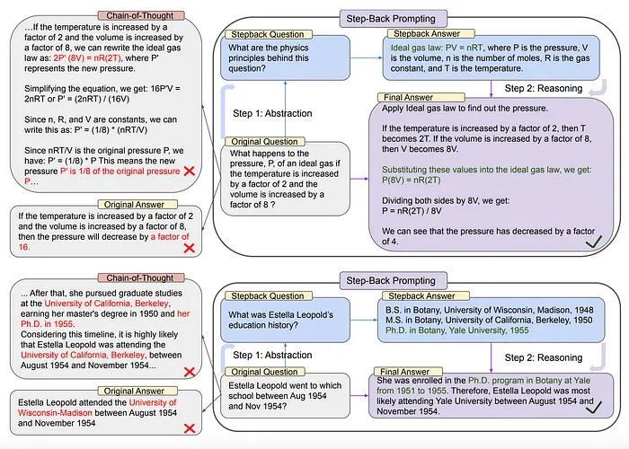 2W8000字揭秘RAG：从基础到高级的逆袭，彻底重塑大模型！ - 知乎