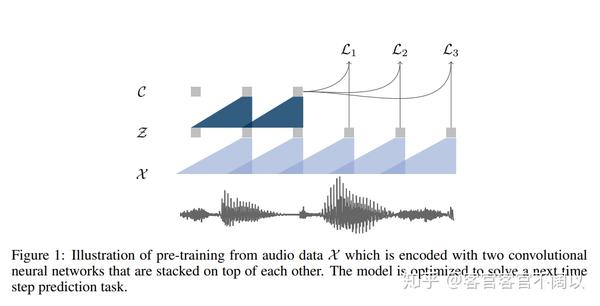 Wav2vec 系列：从原始音频中学习语音的结构 - 知乎