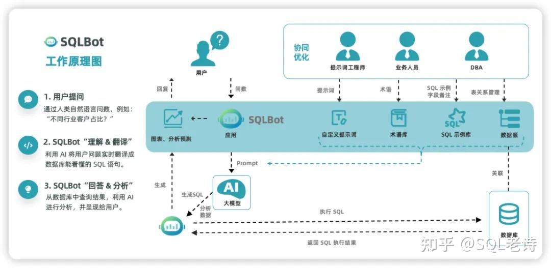 2026年了，别苦哈哈学SQL了，试试智能问数吧——SQLBot环境搭建+测试体验（多图实测） - 知乎