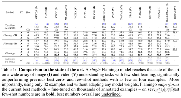 最全 LMM 评估指标汇总：20+模型、7个维度 - 知乎