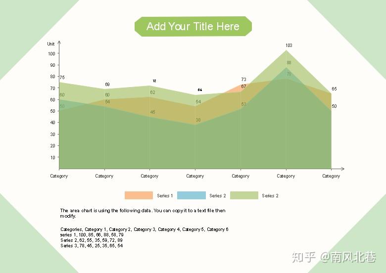 什么是面积图?面积图有什么作用? 知乎