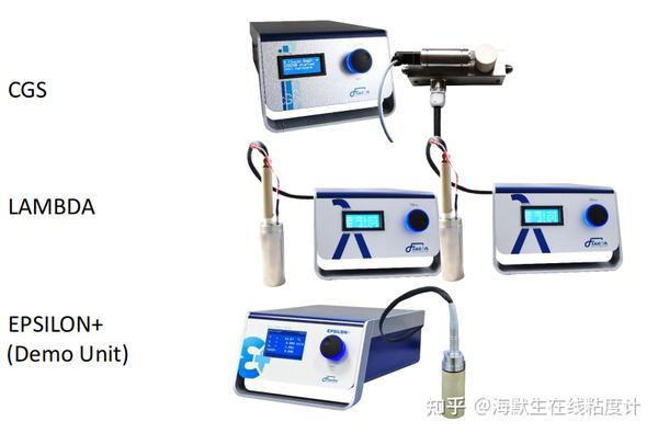 德国FLUCON CGS在线润滑油、液压油中含气量（气体浓度）检测系统,介电常数传感器EPSILON+，介电传感器，流体介电性能测试仪,LAMBDA - 知乎
