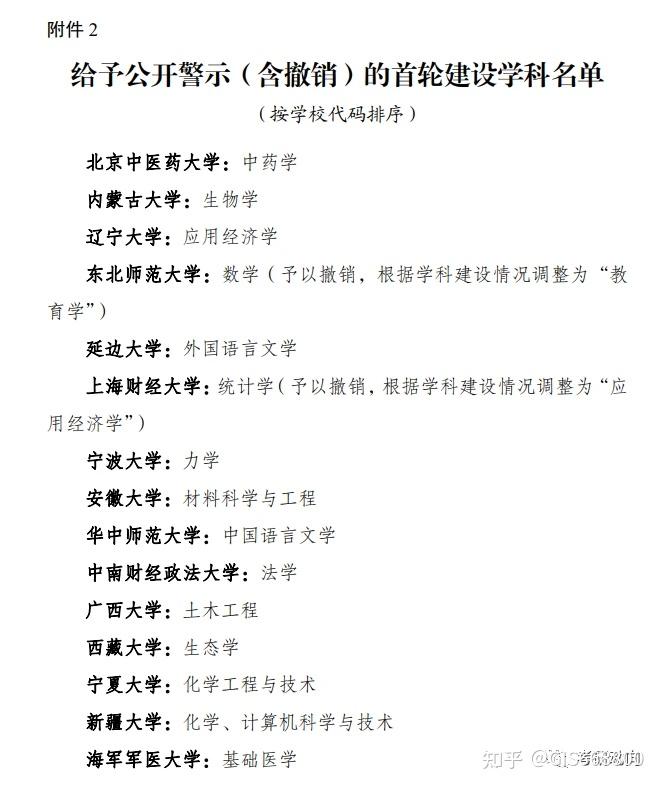 考研院校科普：34所、双一流、985、211和C9！ - 知乎