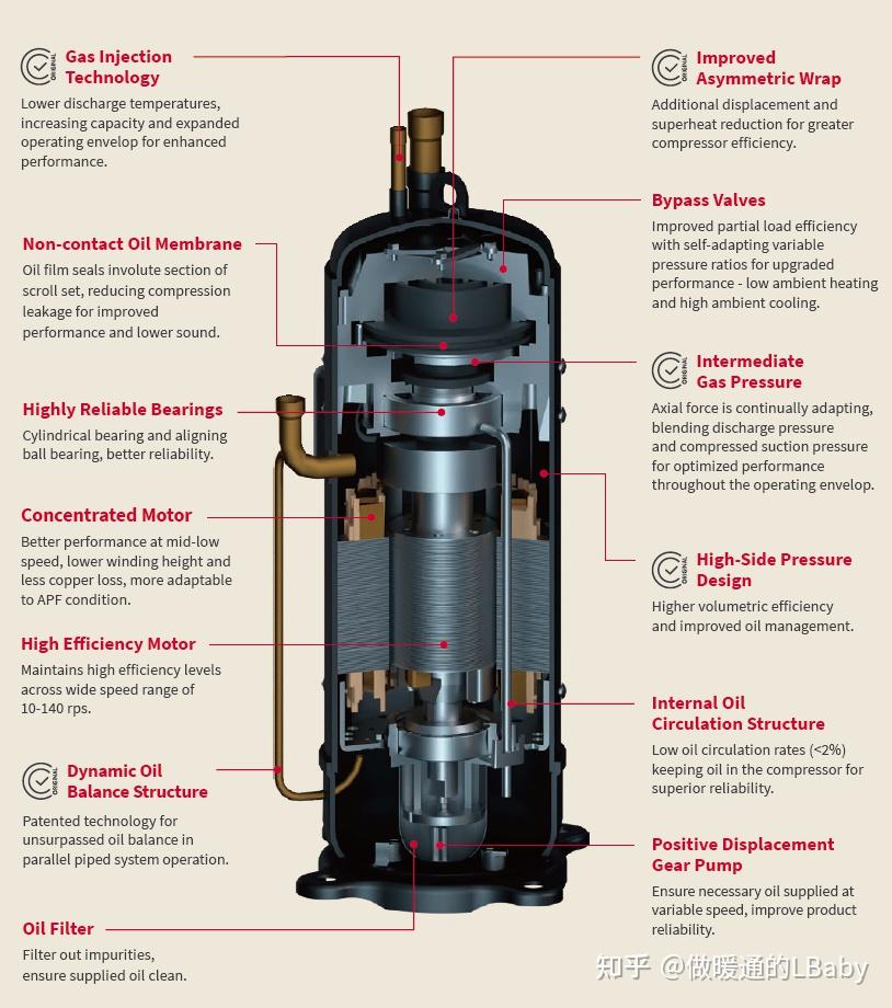 空调杂谈-Johnson Controls Hitachi-JCH江森自控日立公司压缩机 - 知乎