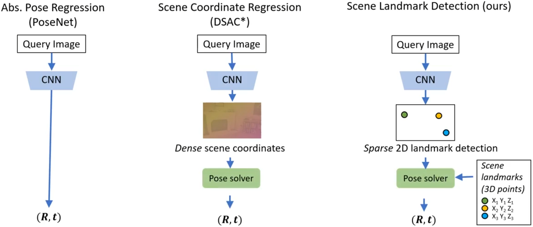 长期视觉定位与重定位先进方案综述 - 知乎