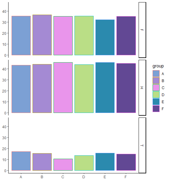 R可视化——ggplot2包实现图形分面技巧汇总 知乎 